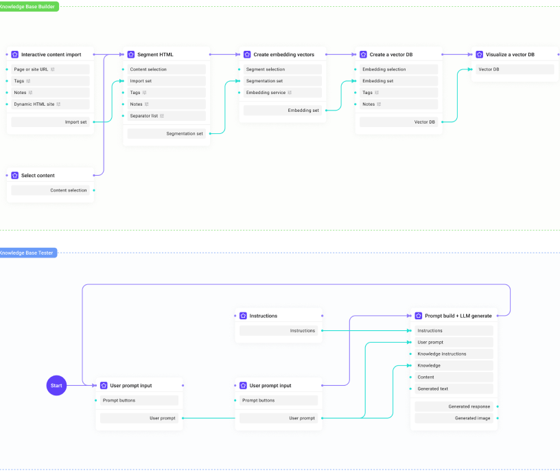 HyperFlow AI by Mirinae Home