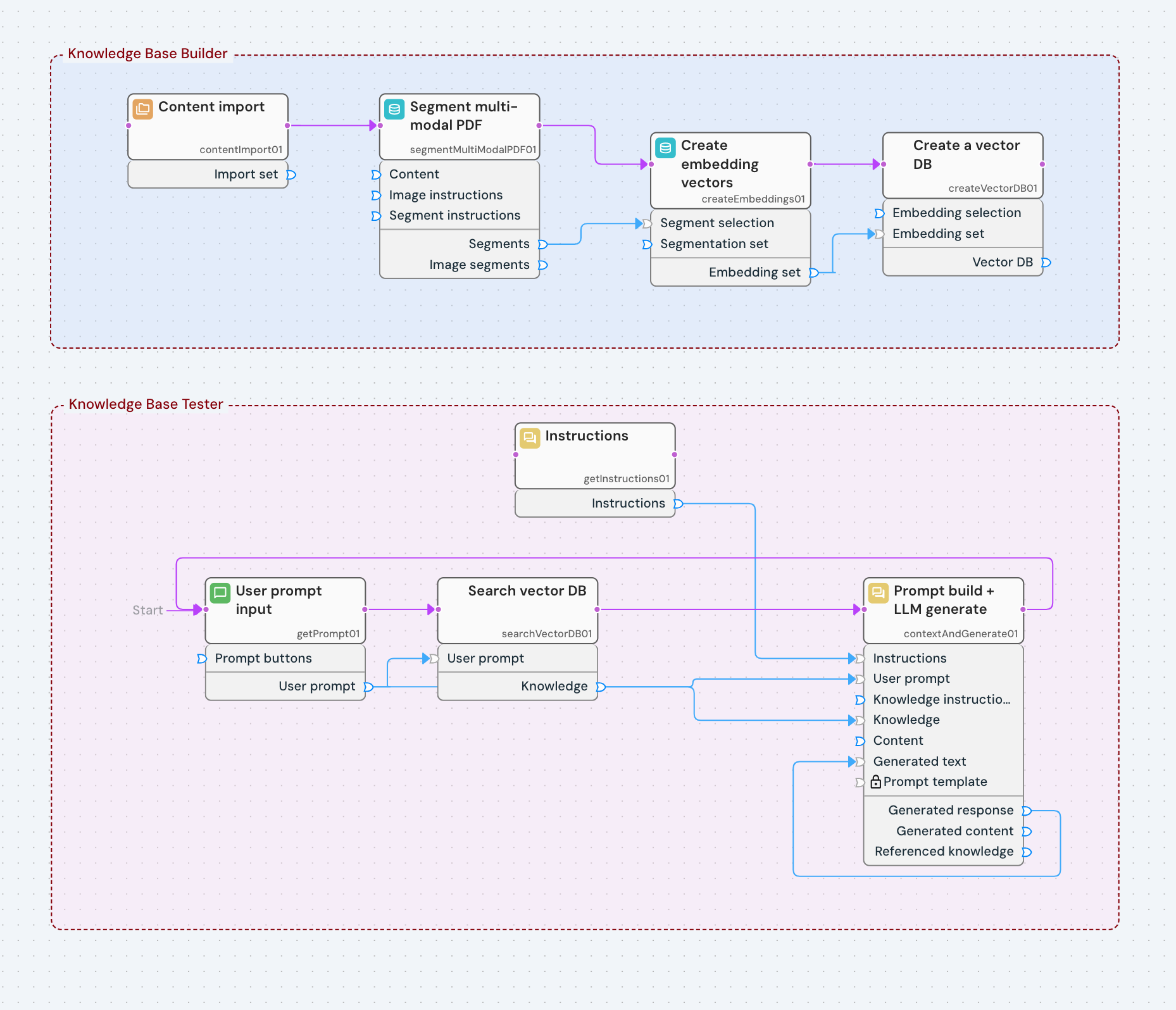 HyperFlow AI by Mirinae Home