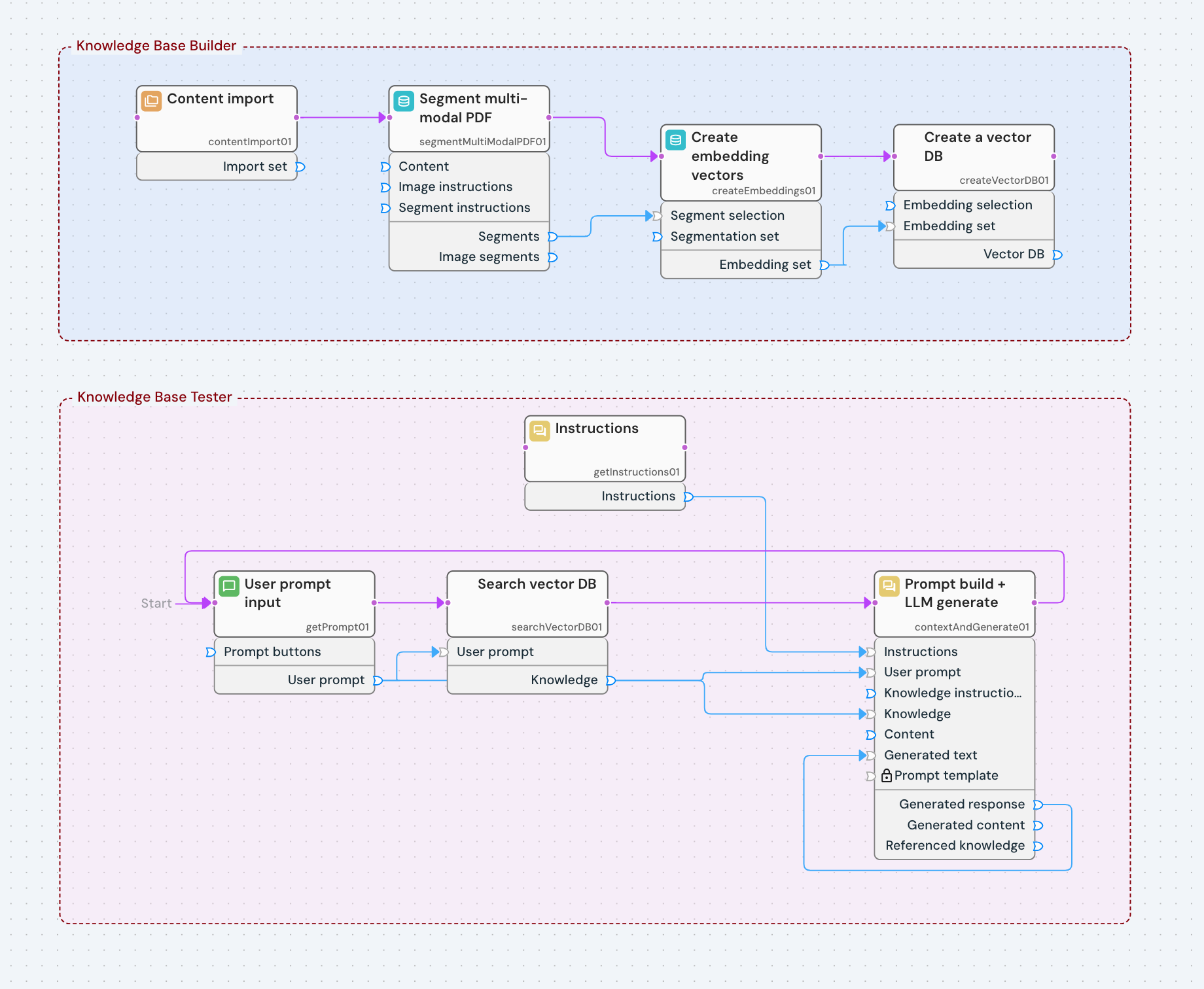 HyperFlow AI by Mirinae Home